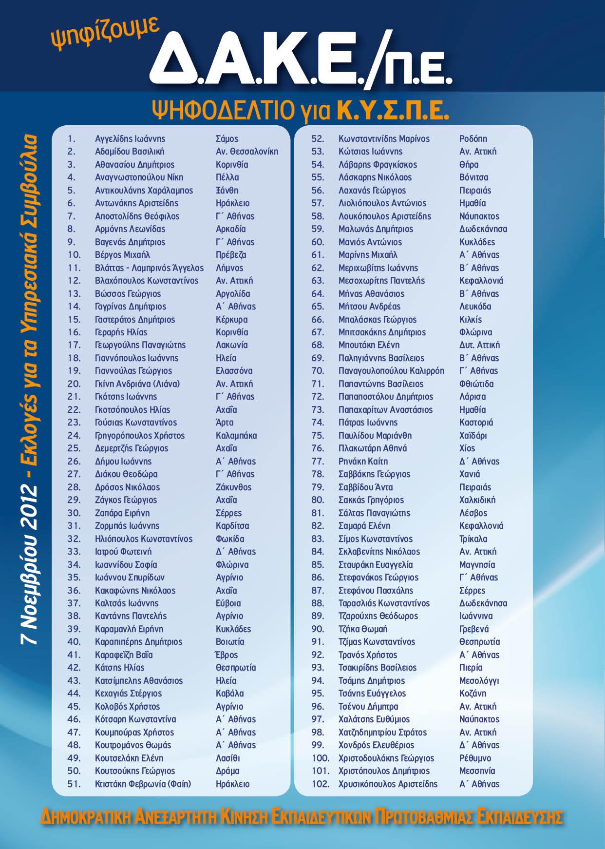 Έντυπα Εκλογών - Δ.Α.Κ.Ε./Π.Ε