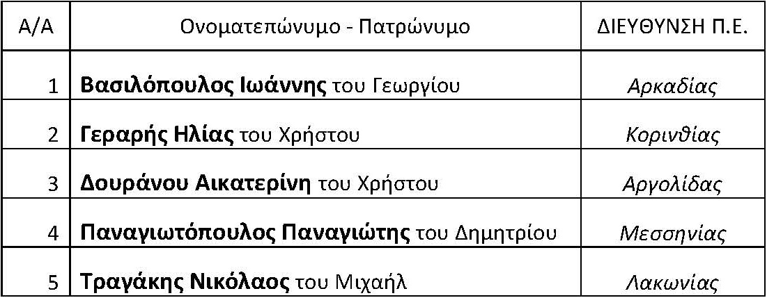 Πελοπόννησος - Δ.Α.Κ.Ε./Π.Ε